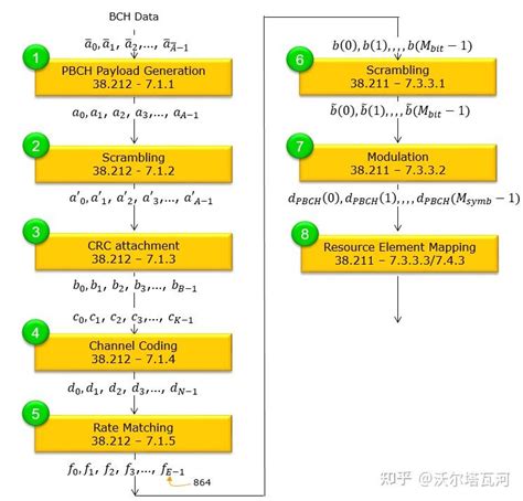 nr pbch（2）mib、ue解调、编码、dmrs 知乎