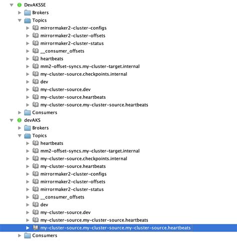 Question Not Able To Filter Topic Name With Mirrormaker2 · Issue