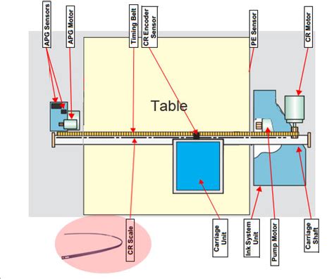 Cr Scale Encoder Strip For Br 1800 Series Printers