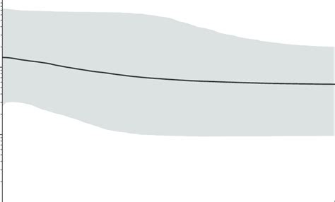 Bayesian Skyline Plots For The Mitochondrial Data Set Download