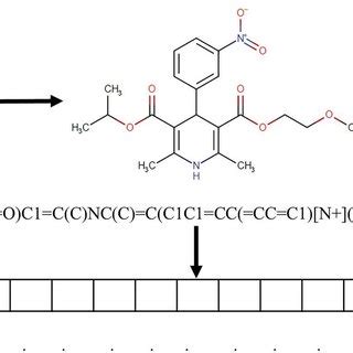 Schematic Representation Of A Drug Molecular Substructure Pattern