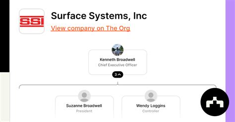 Surface Systems Inc The Org