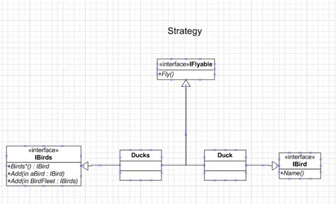 Hussein Nasser Vbnet Polymorphism Fail