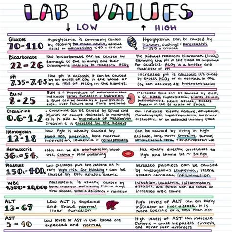 Lab Values Nursing Bundle Pdf File Pages 1 Inspire Uplift
