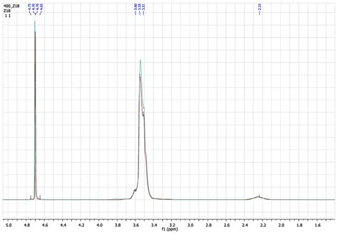 7 1 H High Resolution Nmr Data From The Lower Phase Of 50mm Fsn 100