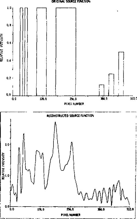 Figure 9 From Coded Aperture Imaging A Comparison Between Fresnel Zone Apertures And Uniformly