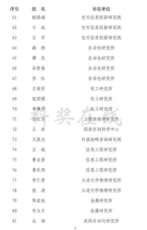 中国科学院发布2022年度四大奖励名单，863人获奖