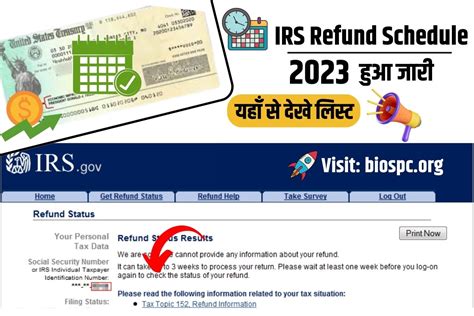 Irs Refund Schedule 2024 Check Your Expected Direct Deposit Date Now