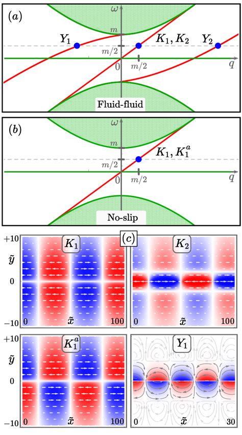 Interface Solutions For Fluids With Odd Viscosity And No Dissipation