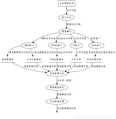 使用graphviz画数据流图 graphviz 数据流图 csdn博客