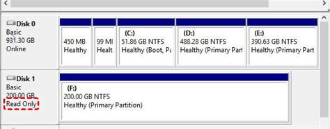 Steps To Remove Read Only Attribute Via Command Line In Windows