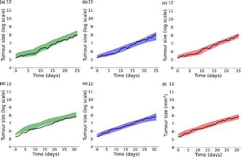 Figure From Preconditioned Neural Posterior Estimation For Likelihood