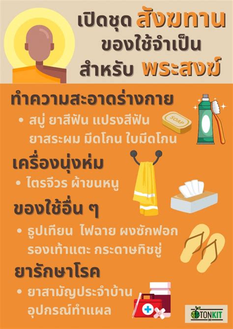 เปิดชุดสังฆทาน ของใช้จำเป็นสำหรับพระสงฆ์ ควรมีอะไรบ้าง