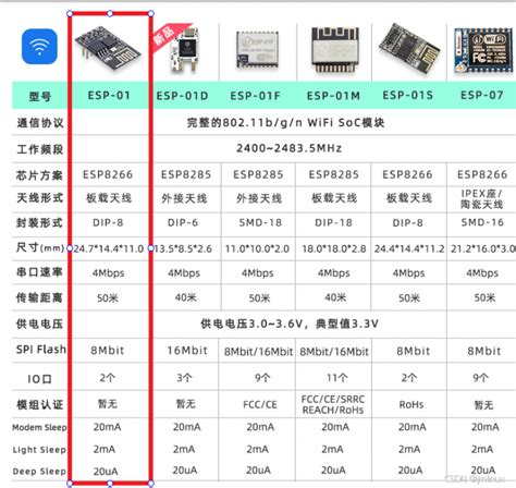 Stm32f103的hal库esp8266模块at指令进行调试stm32f103 Esp8266 Csdn博客