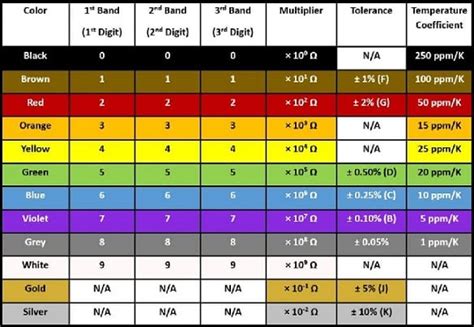 Types Of Resistors Working Its Color Code Calculation