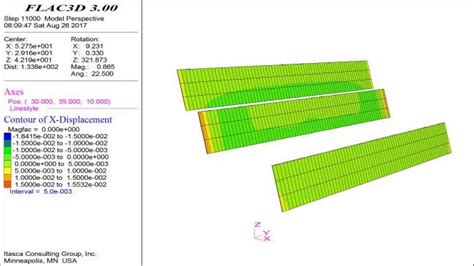 The Displacement Of X Direction Download Scientific Diagram