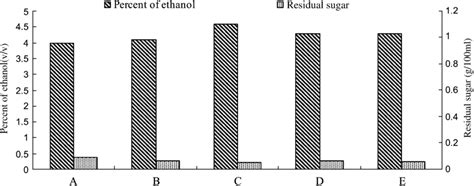 Comparison Of Fermentation Kinetic Parameters Of Different Volume Download Scientific Diagram