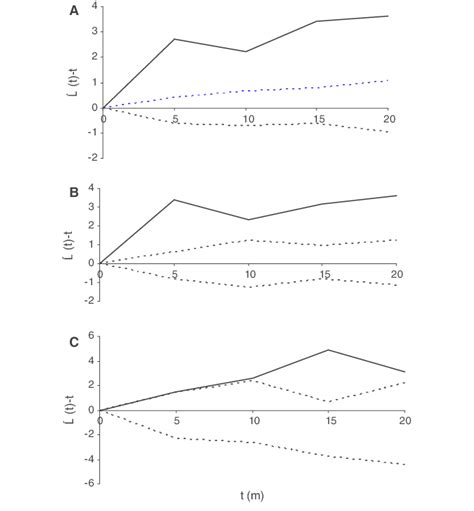 Univariate Second Order Spatial Pattern Analysis Of Trees In Gunung Download Scientific Diagram