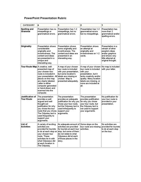 Rubric For Powerpoint Presentation