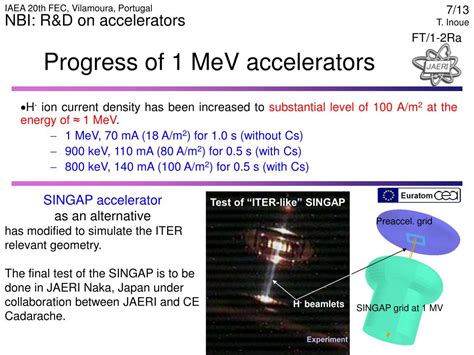 Ppt Neutral Beam Injection Randd On Ion Sources And Accelerators Powerpoint Presentation Id