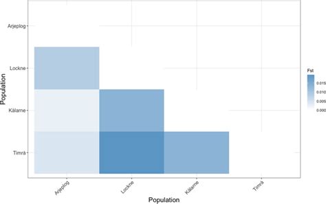 Pairwise Fst Values Amongst The Sampled Populations Download