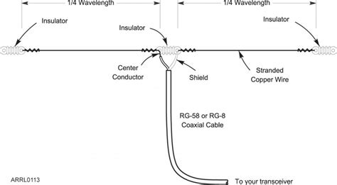 Dipole Fm Antenna Diagram