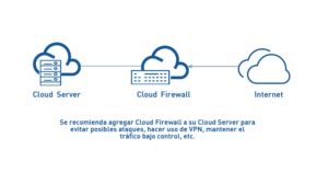 Cloud Server Adaptix Networks Servidores En La Nube