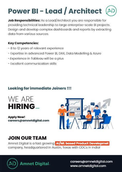 amnet digital we are hiring power bi lead architect facebook