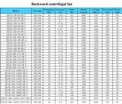 AC 후방 곡선 캐파시터 외부 로터 모터 IP44 원심 팬 및 임펠러 for HVAC 공기 청정기 China AC 후방 곡선