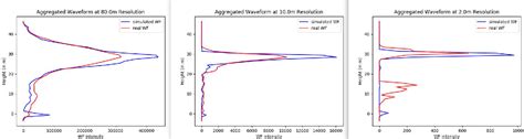 figure 15 from validation of the simulation of lidar signals with dart