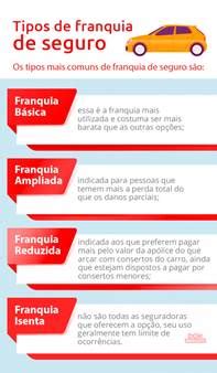 O Que é e Como Funciona um Corretor de Seguros