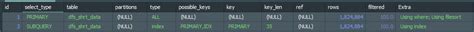 Mysql Explain