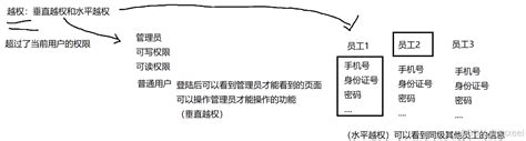 软件测试——测试分类 Csdn博客