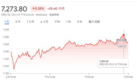 受此影响，澳元汇率持续下跌，今天一早下跌幅度更加明显！