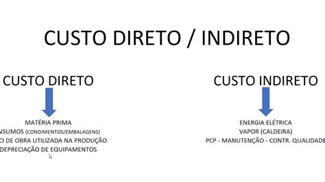 O Que é Custo Primário