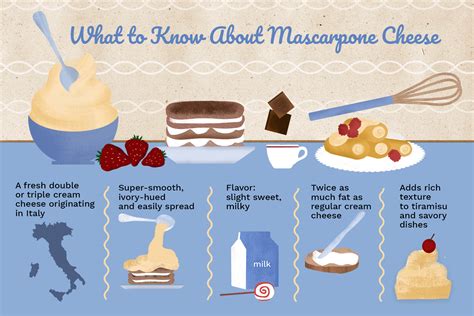 What Is Mascarpone Cheese?