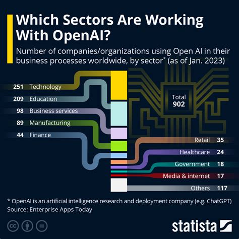 ChatGPT quanto ci costi La sostenibilità dell Ai generativa Info Data