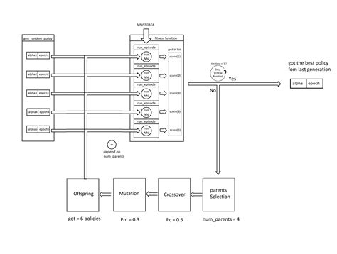Github Ahmed Kamal Nn Hyperparams Tunning Using Genetic Algorithm