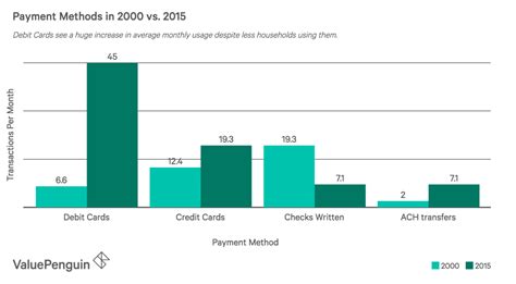 Difference Between Cheque And Demand Draft Complete Guide