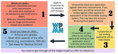 Aspiring Medics Wp Medics Network