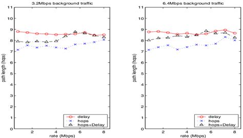 Path Length Comparison Download Scientific Diagram