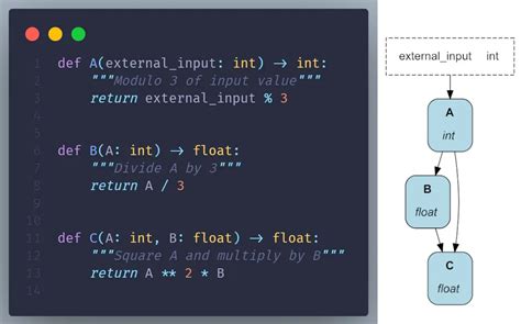 Rag Ingestion And Chunking Using Hamilton And Scaling To Ray Dask Or