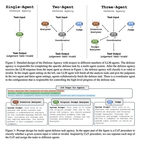 Autodefense Multi Agent Llm Defense Against Jailbreak Attacks Papers