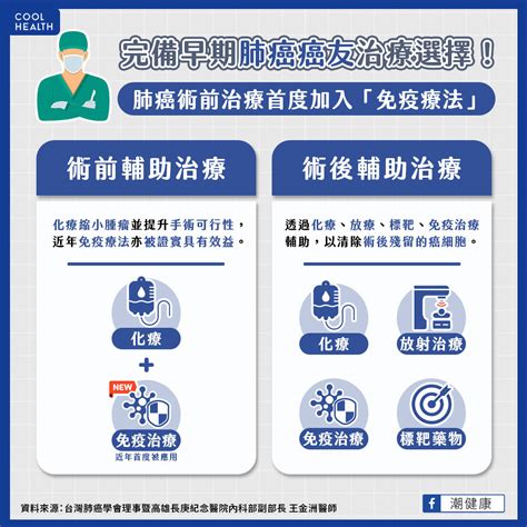肺癌手術後復發風險高達7成？ 醫：術前加入「1治療」 有望延長存活時間 奧丁丁新聞 Owlnews