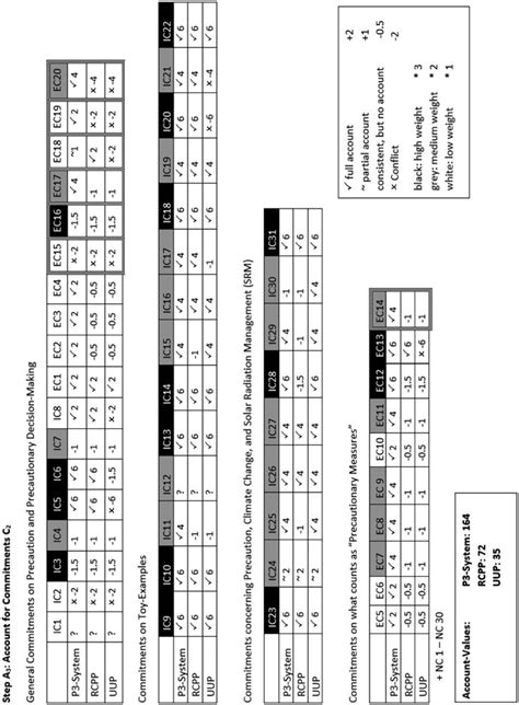 1 P3 System Uup And Rcpp Account For Commitments C 2 Download