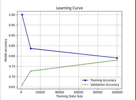 Github Katetushkanml