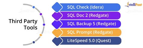 Top Sql Server Interview Questions Answers In