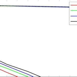 Shows The Comparison Between The Parametric And Robust Detector Model Download Scientific