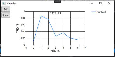 【c】wpfでグラフチャートを表示する簡単な方法 すぽてく