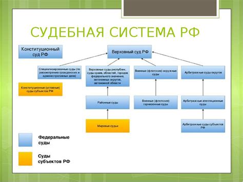 ВЕРХОВНЫЙ СУД РФ